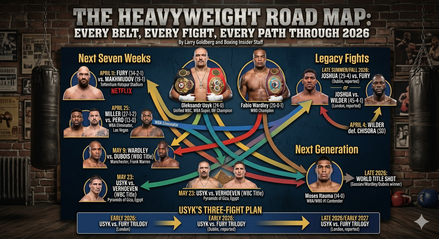 The Heavyweight Road Map: Every Belt, Every Fight, Every Path Through ...